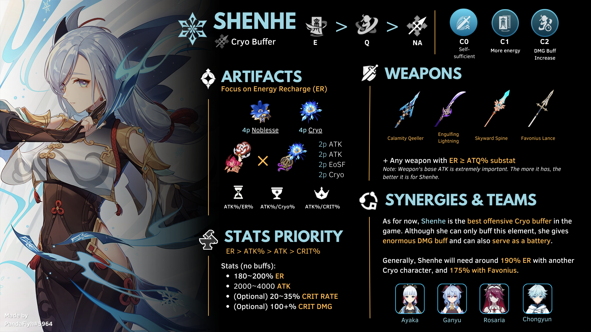 [EN] [Version 3.5] Genshin Impact - Shenhe In-Depth Guide Genshin ...