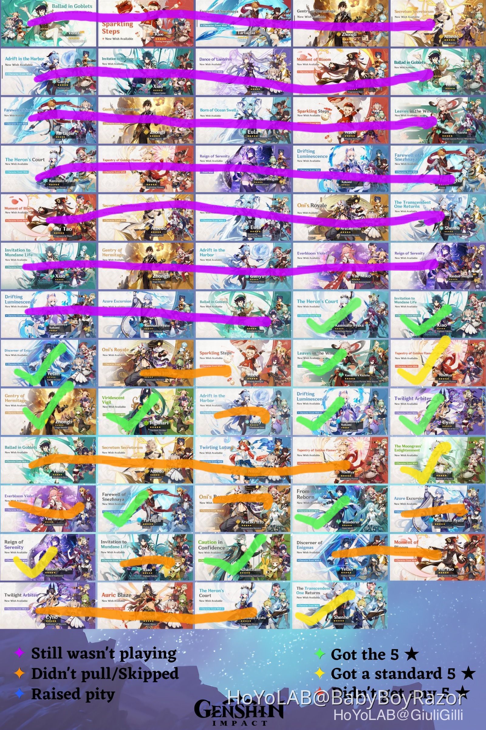 My character Banner upto 3.5 Genshin Impact | HoYoLAB