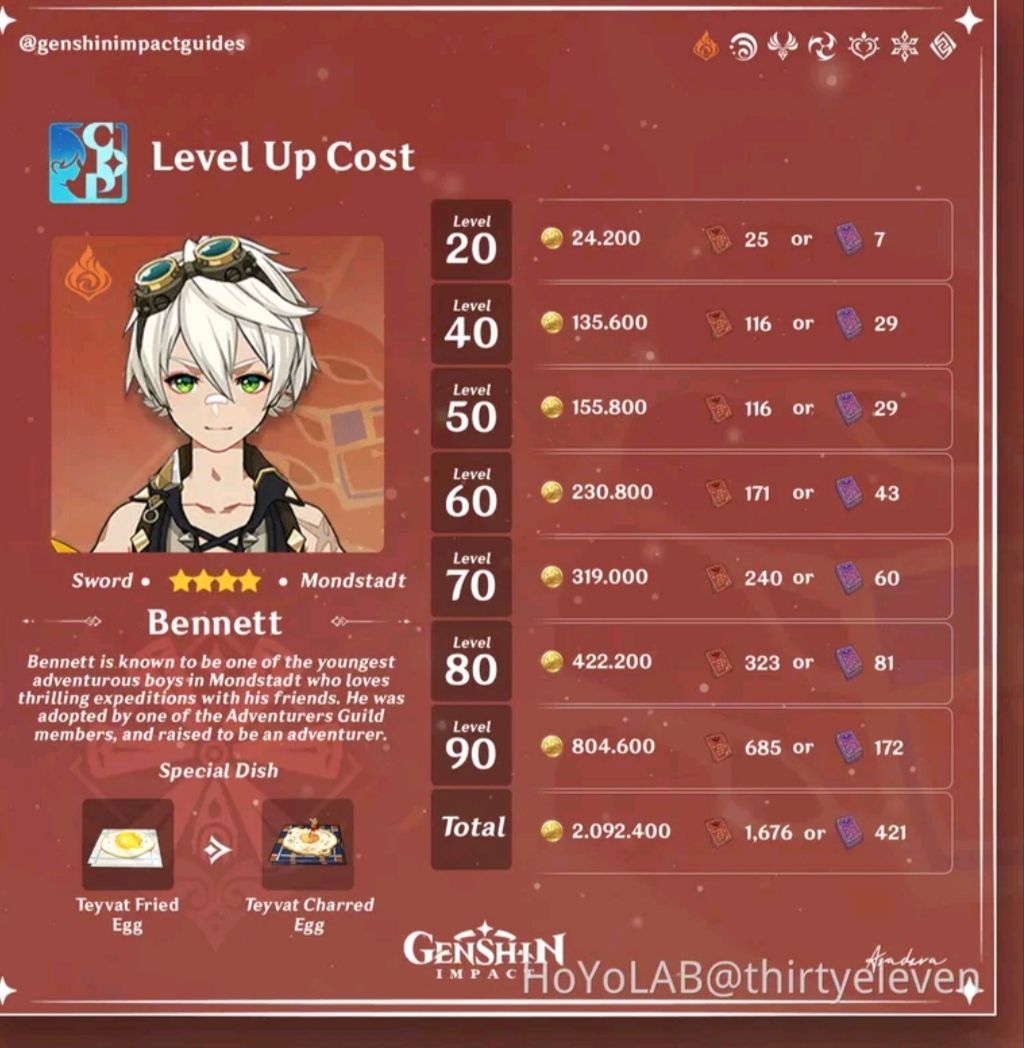 bennet guide Genshin Impact | HoYoLAB