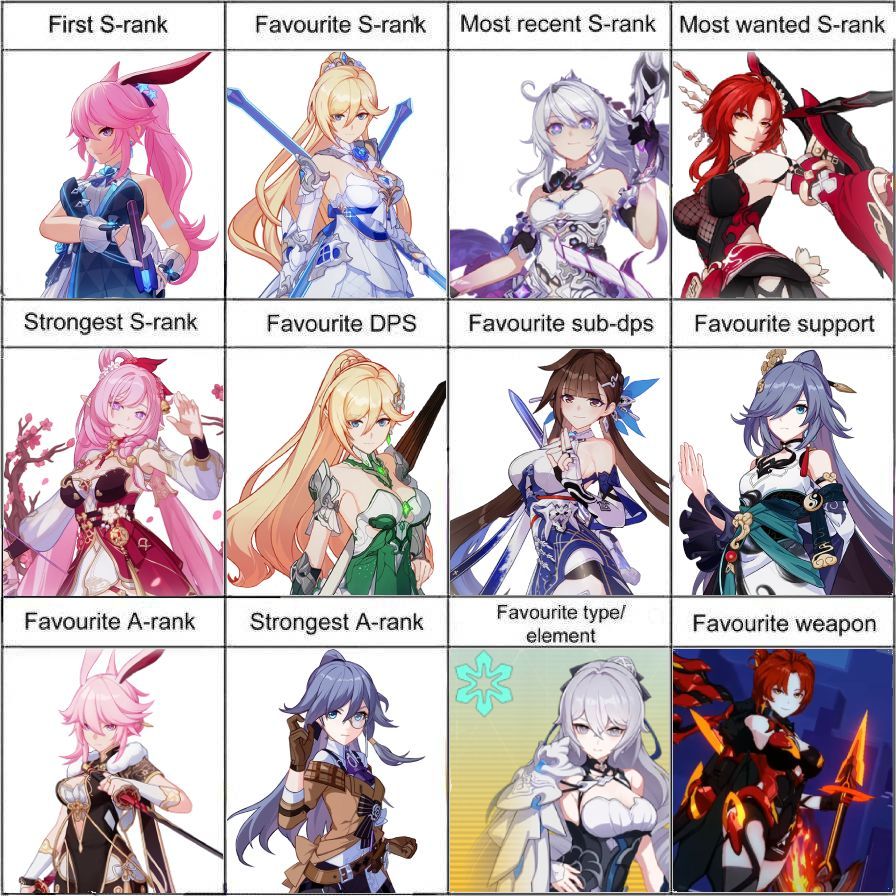 Honkai Impact Favorite Honkai Impact 3rd | HoYoLAB