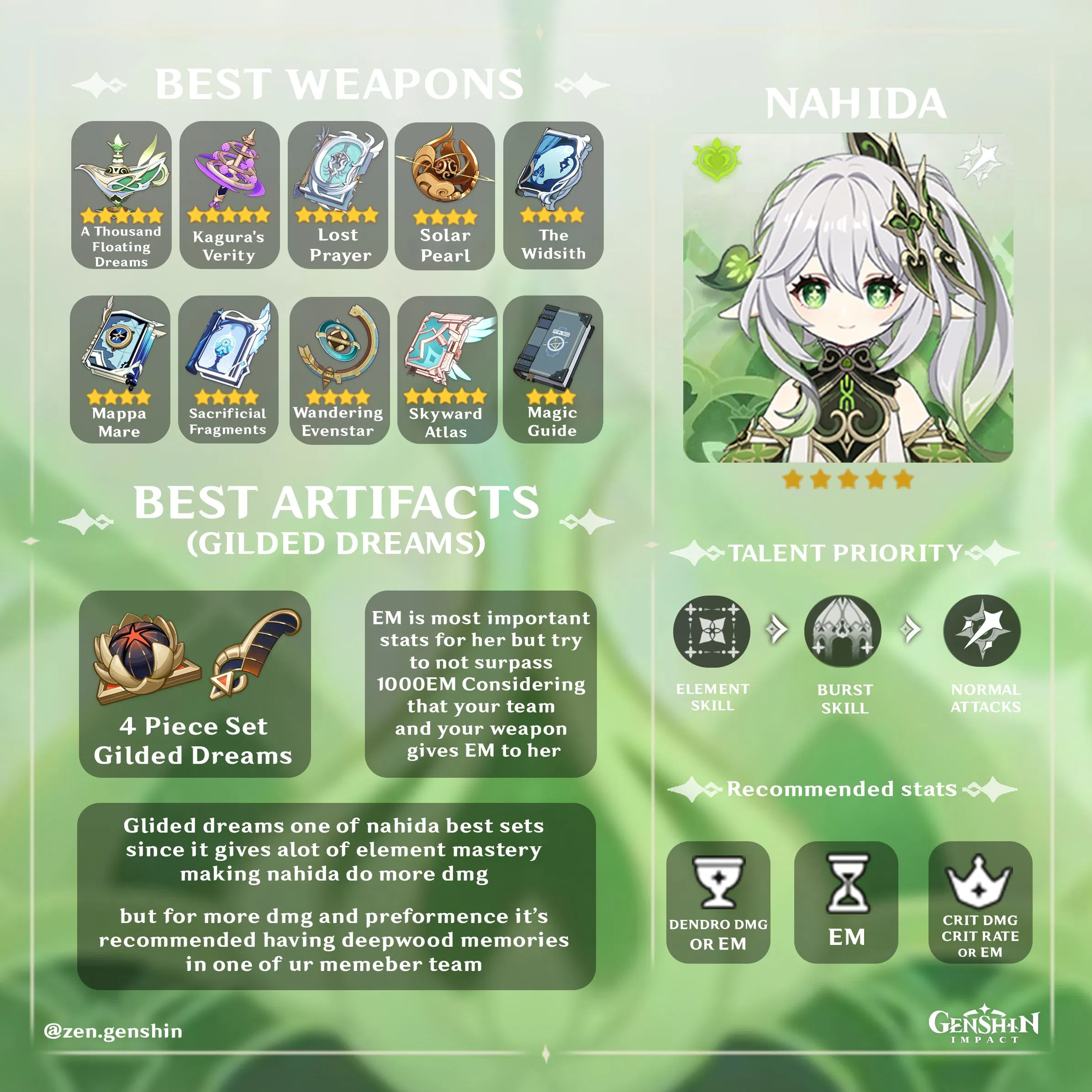 Nahida builds Genshin Impact | HoYoLAB