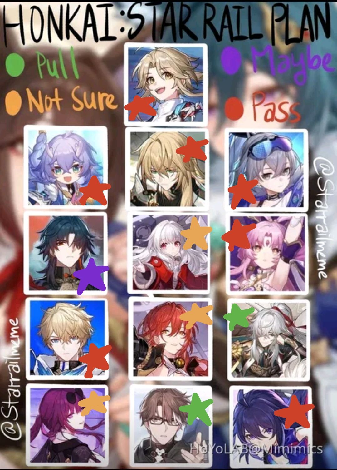 Chart SR Honkai: Star Rail | HoYoLAB