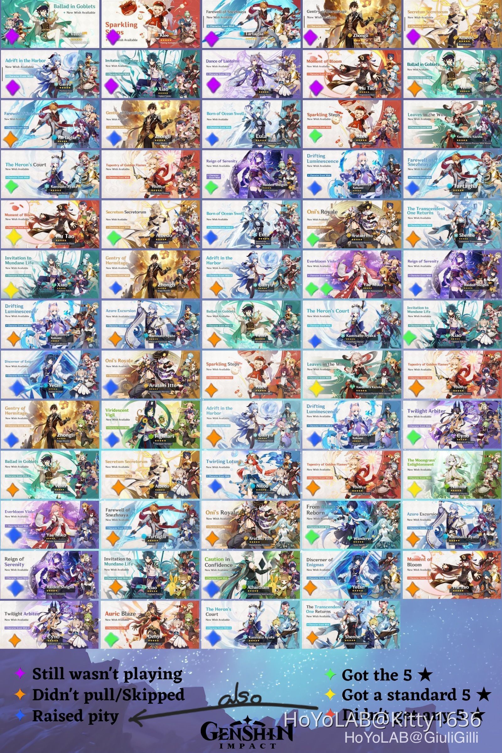 Pull Chart from user GiuliGilli Genshin Impact | HoYoLAB