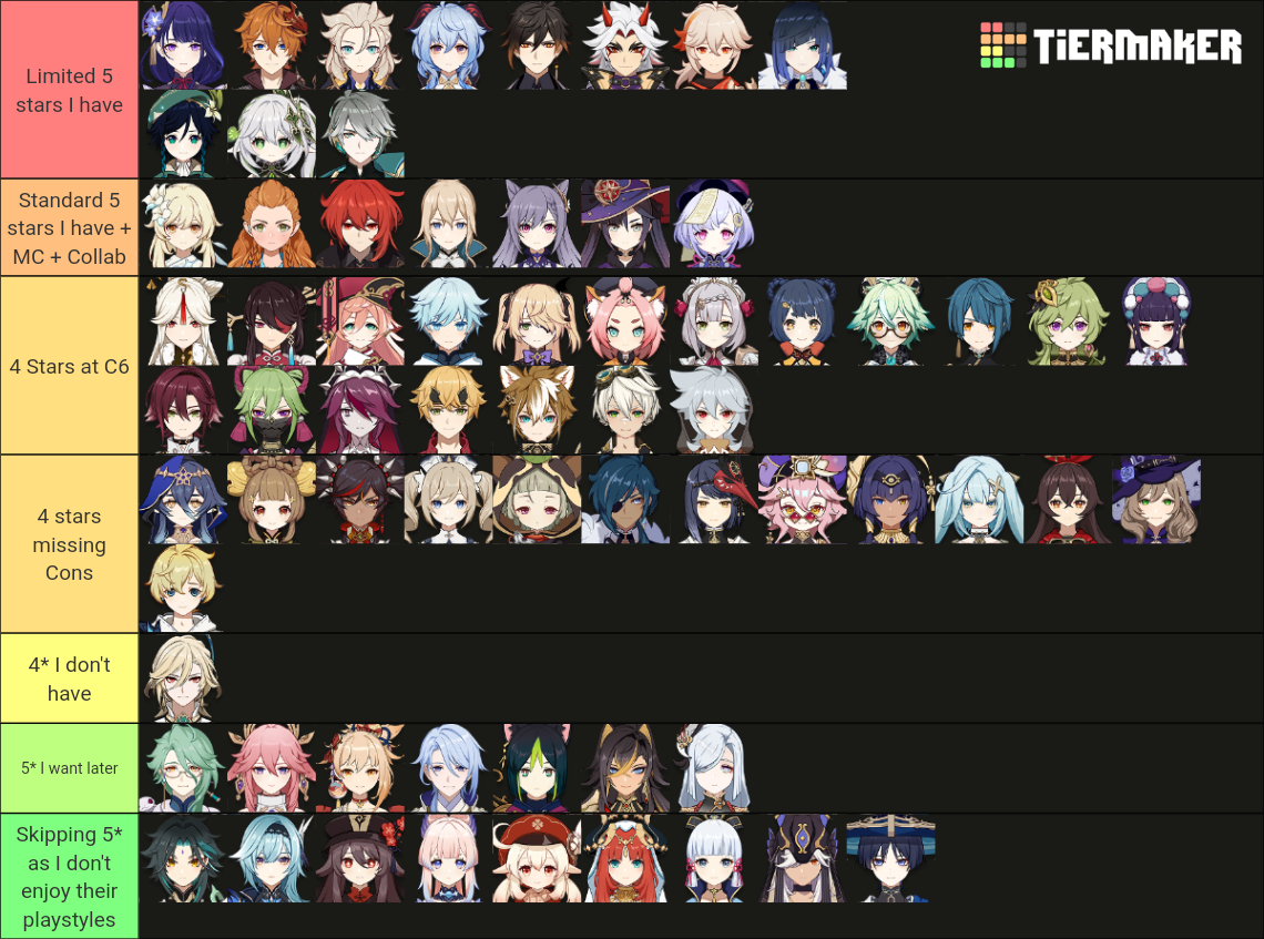 Character Pool and Pulling Plans (as of 3.5) Genshin Impact | HoYoLAB