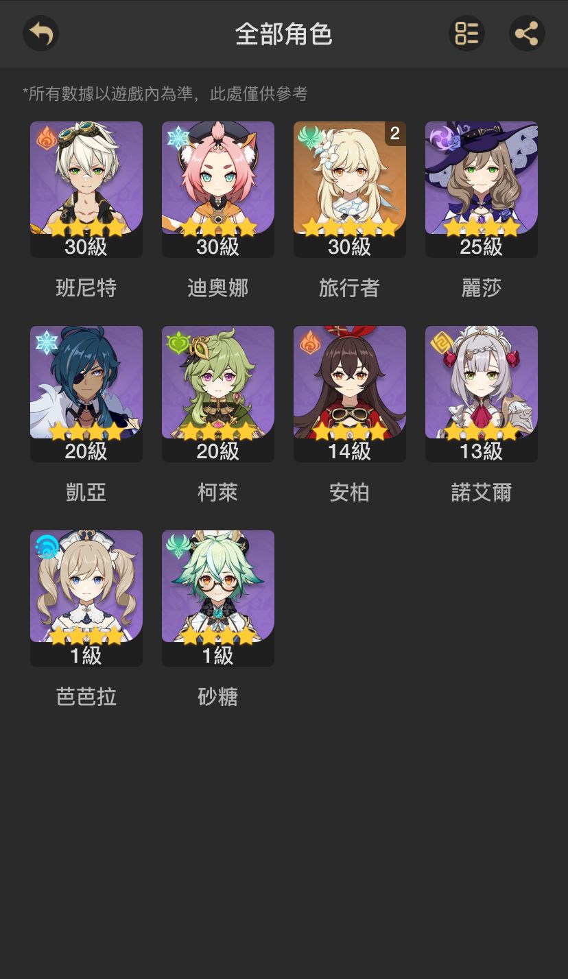 沒有五星主C怎麼辦QAQ Genshin Impact | HoYoLAB