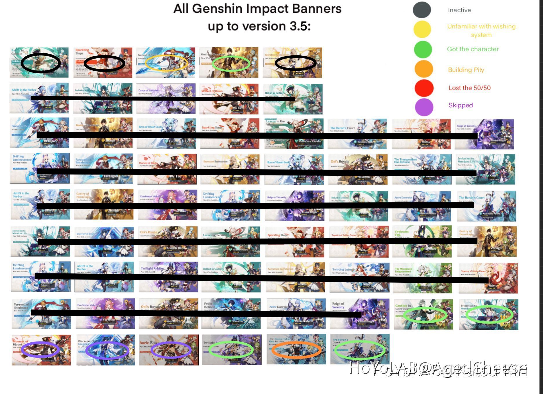 All Genshin Impact banners thus far.! Genshin Impact | HoYoLAB