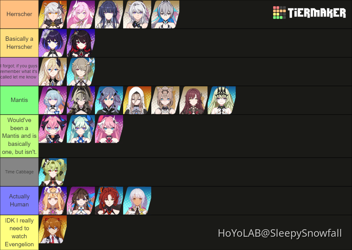 All characters as their last scene status (Human to Herrscher) Honkai ...