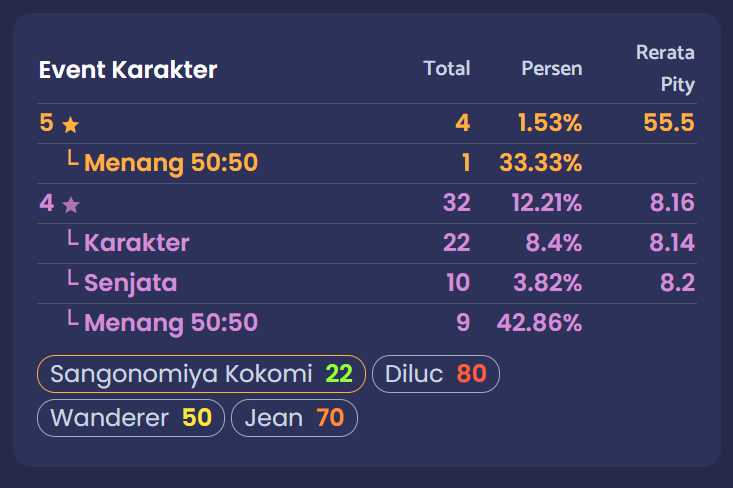 ada yg bisa jelaskan wahai sepuh 🗿 Genshin Impact | HoYoLAB