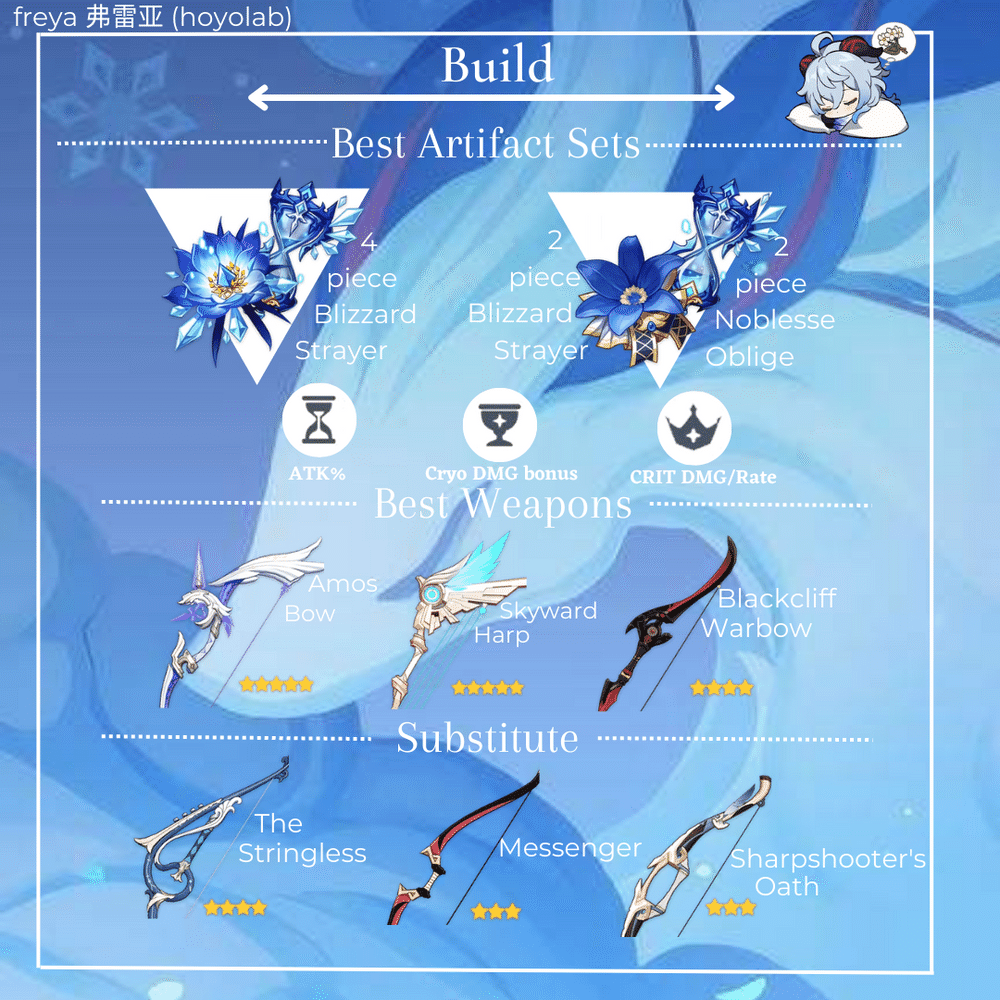 [V3.5] Ganyu - Full Build as Main DPS Genshin Impact | HoYoLAB