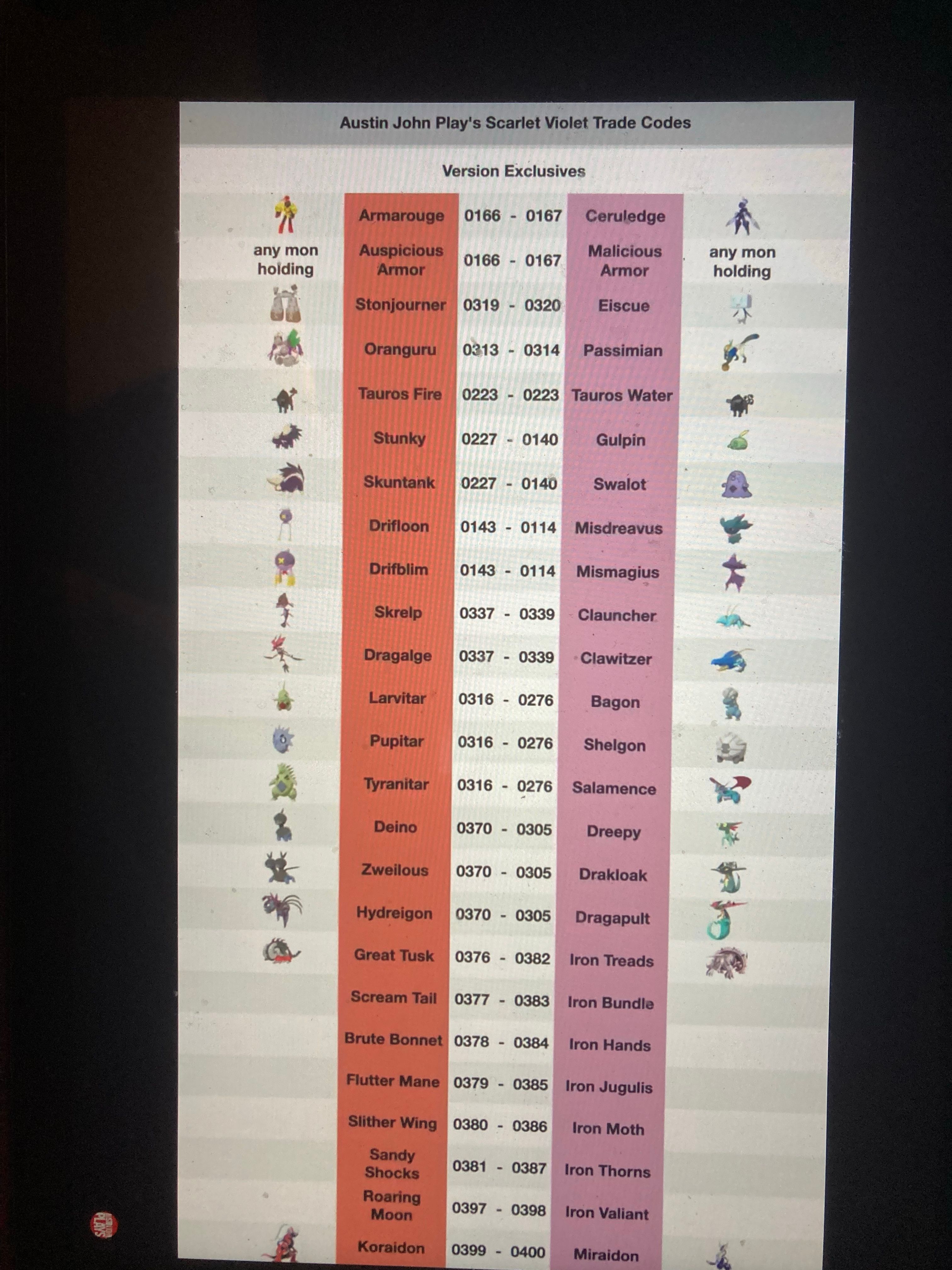 Pokémon trading codes | HoYoLAB