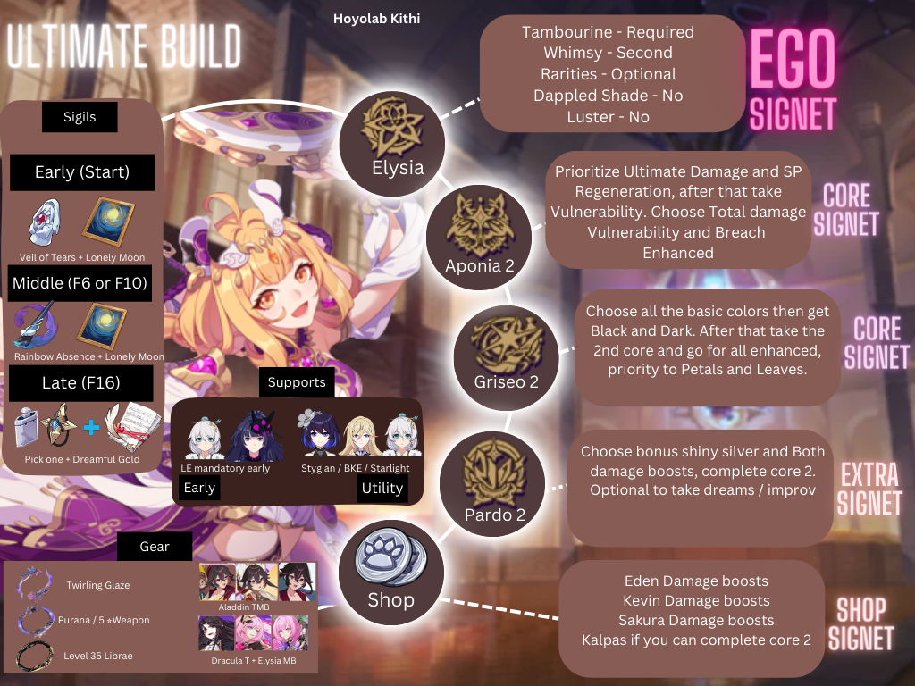 Elysian Realm Infographics - Valkyrie Quicksand + Shadow Knight Honkai ...