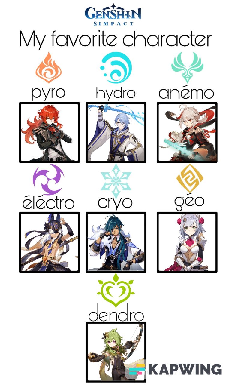 Favorite Elements Genshin Impact | HoYoLAB