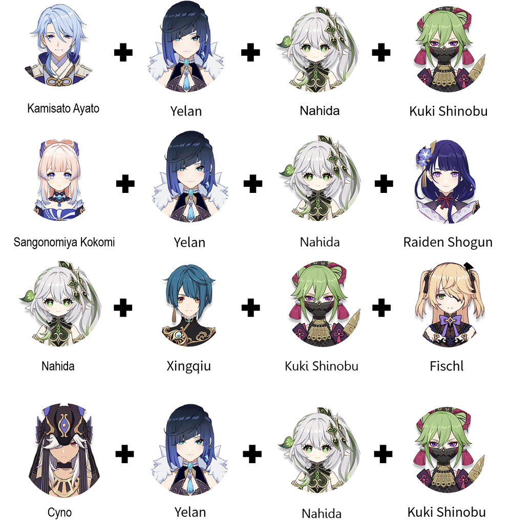 [V3.6] Complete Breakdown of the Dendro Core Build – Get Your Own ...