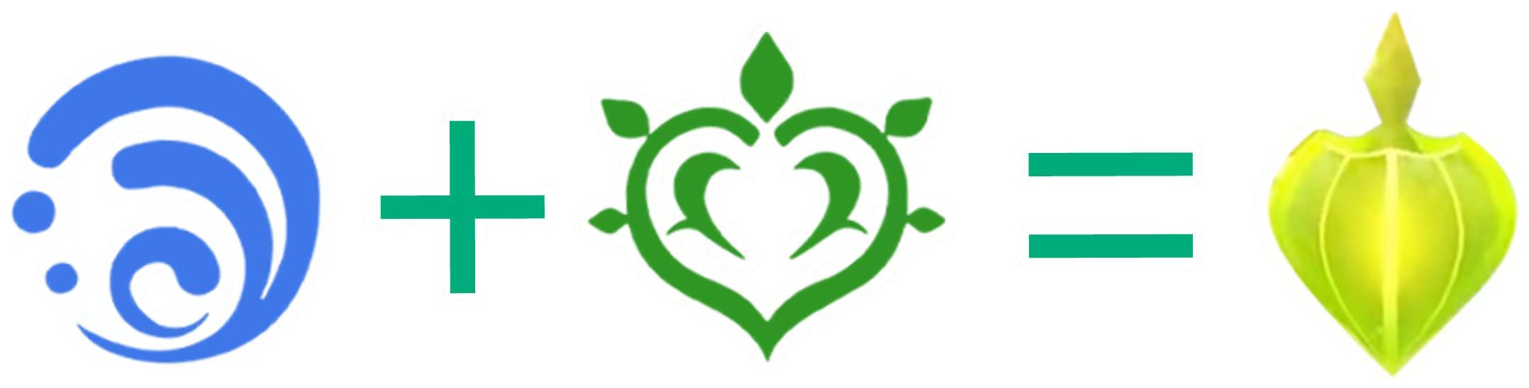 [V3.6] Complete Breakdown of the Dendro Core Build – Get Your Own ...