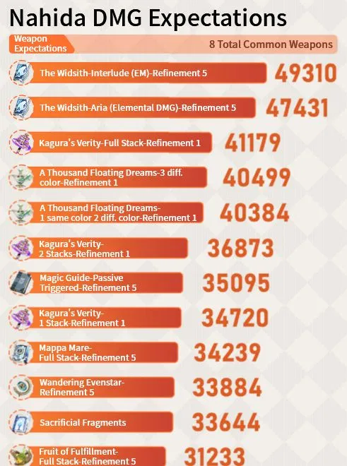 [V3.6] 5-Star Catalyst - A Thousand Floating Dreams Weapon Guide ...