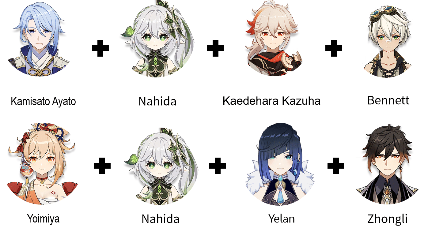 [V3.6] Complete Breakdown of the Dendro Core Build – Get Your Own ...