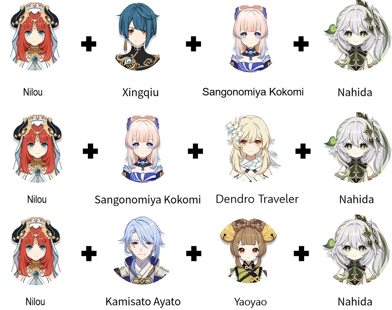 [V3.6] Complete Breakdown of the Dendro Core Build – Get Your Own ...