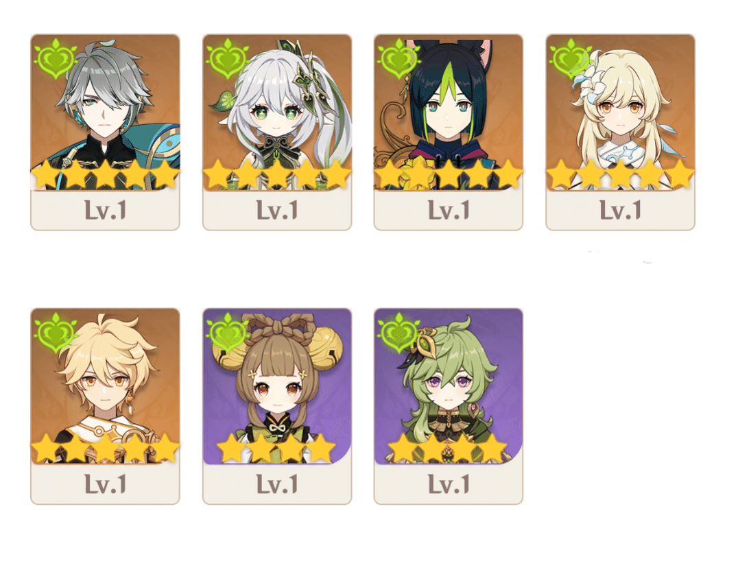 [V3.6] Complete Breakdown of the Dendro Core Build – Get Your Own ...