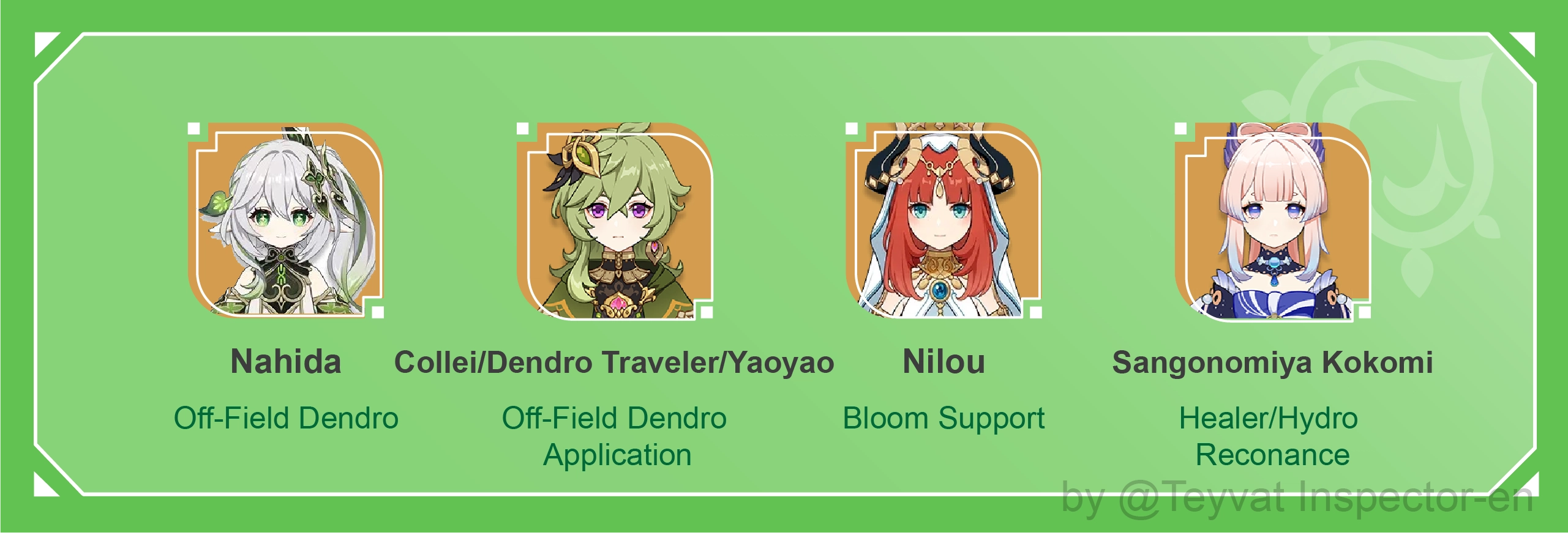 HoYoLAB - Official Community