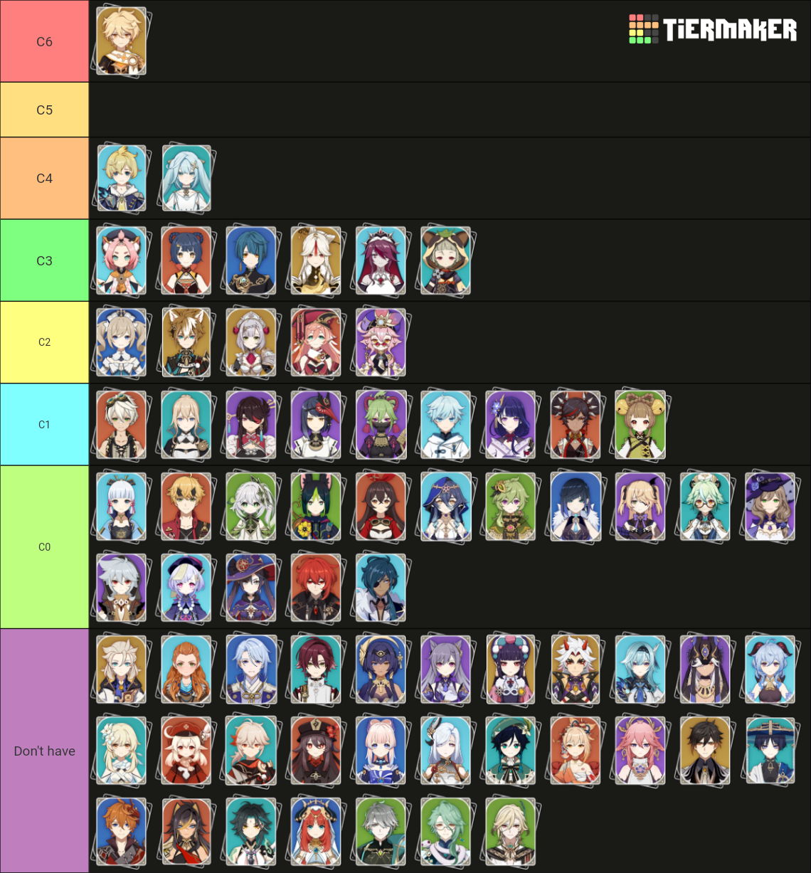 what about your character Genshin Impact | HoYoLAB