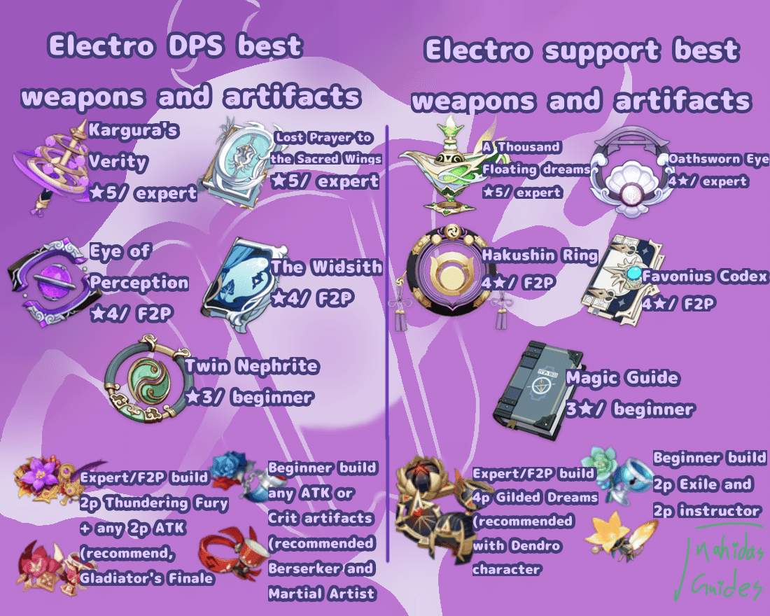 How to build and play Lisa(beginner, F2P, expert)| Nahida's character ...