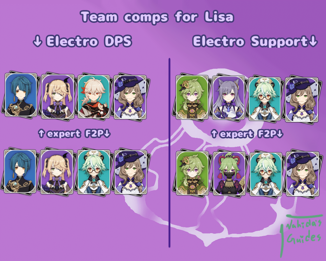 How to build and play Lisa(beginner, F2P, expert)| Nahida's character ...