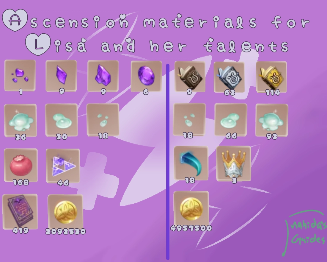 How to build and play Lisa(beginner, F2P, expert)| Nahida's character ...