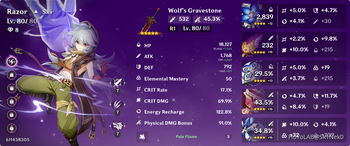 Razor Build WIP (f2p) Genshin Impact | HoYoLAB