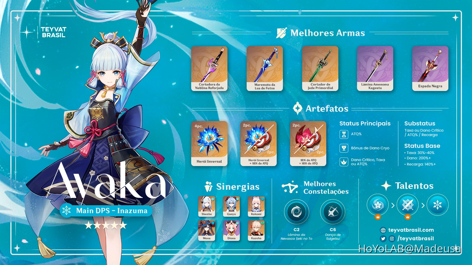 [Versão 3.5] Build da Personagem Kamisato Ayaka Genshin Impact | HoYoLAB