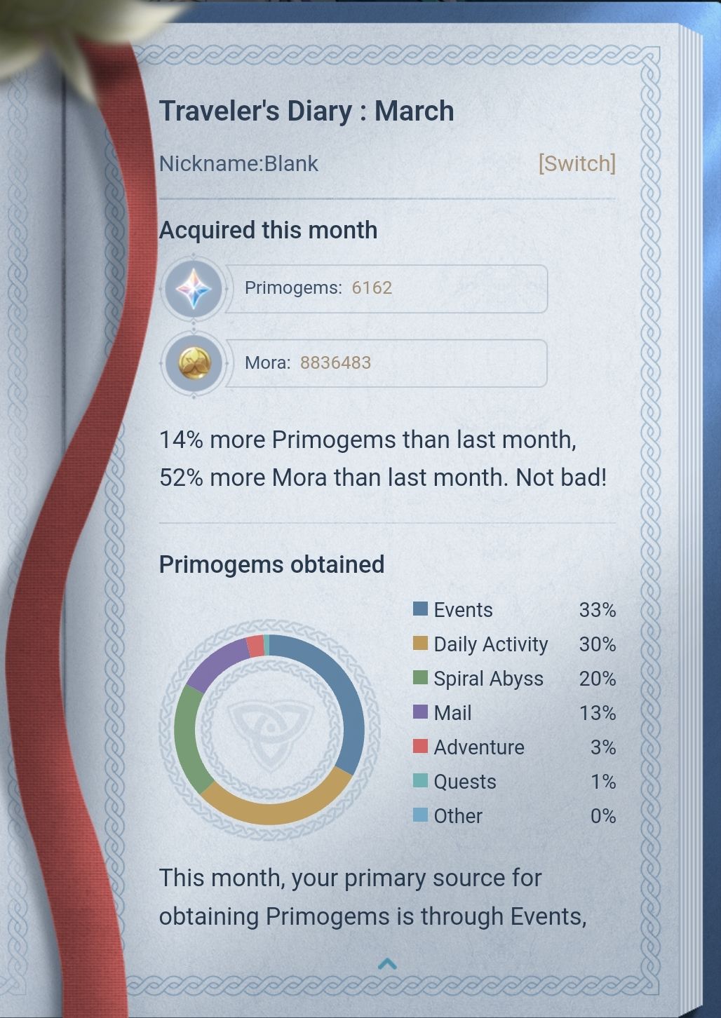 Recap of March Genshin Impact | HoYoLAB
