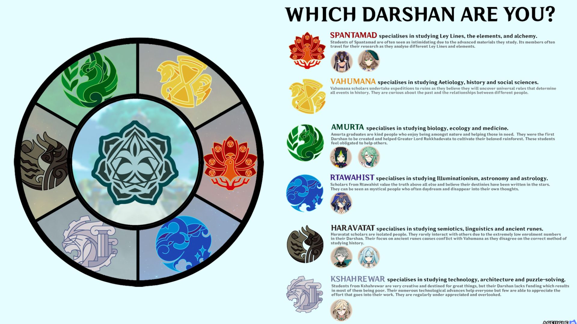 Sumeru Akademiya - Which Darshan Do You Belong In? Genshin Impact | HoYoLAB