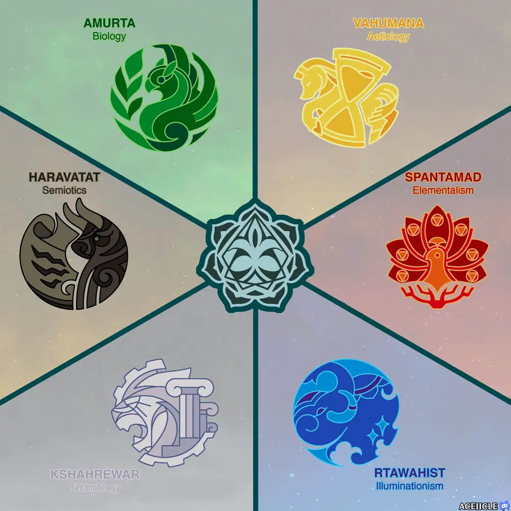 darshan with largest number