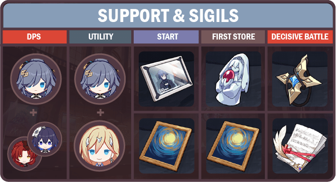 [Version 6.5 Beta] Shadow Knight Elysian Realm Recommendation Guide ...