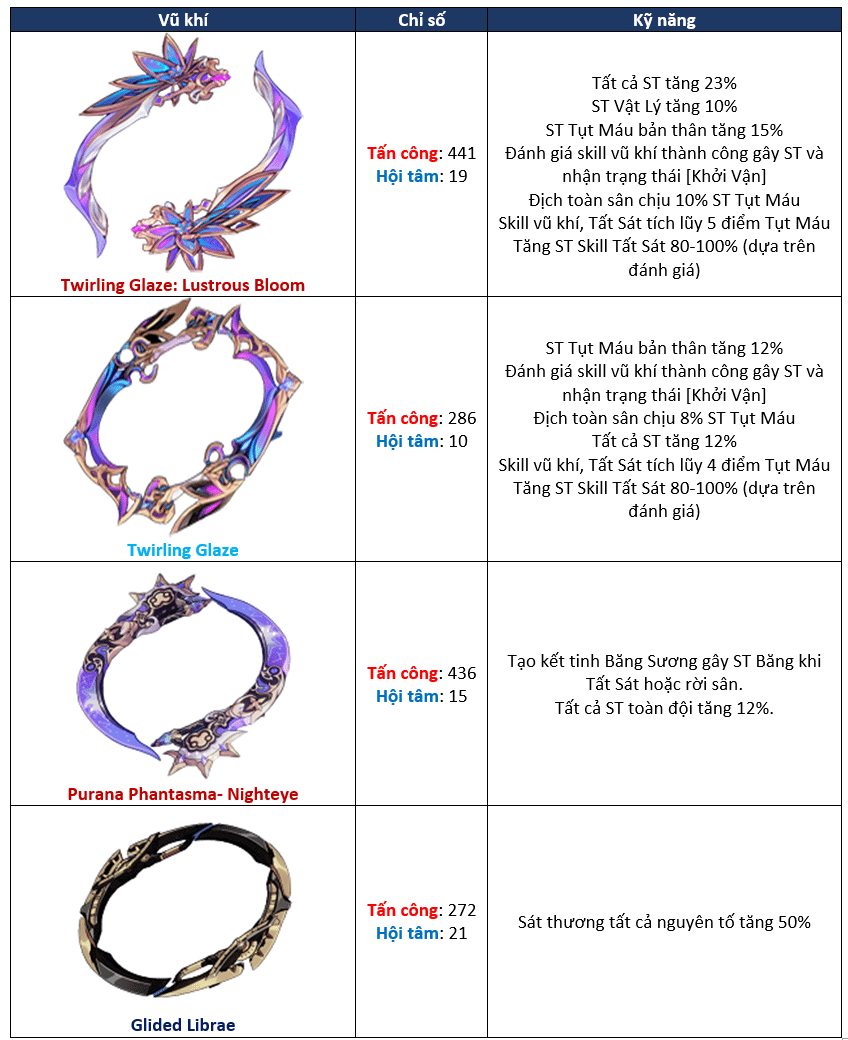 Chiến lược vũ khí siêu hạn - Twirling Glaze: Lustrous Bloom Honkai ...