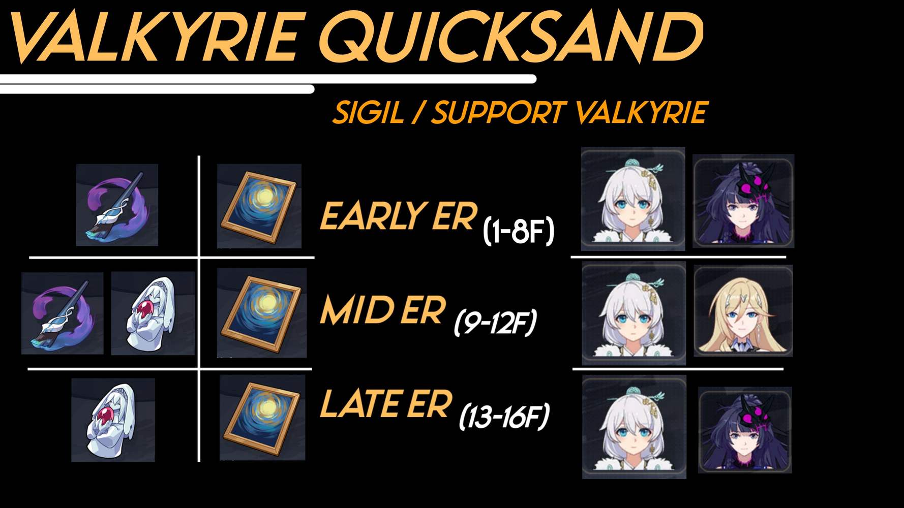 Panduan Valkyrie Quicksand di Elysia Realm! Panduan Signet, Support ...
