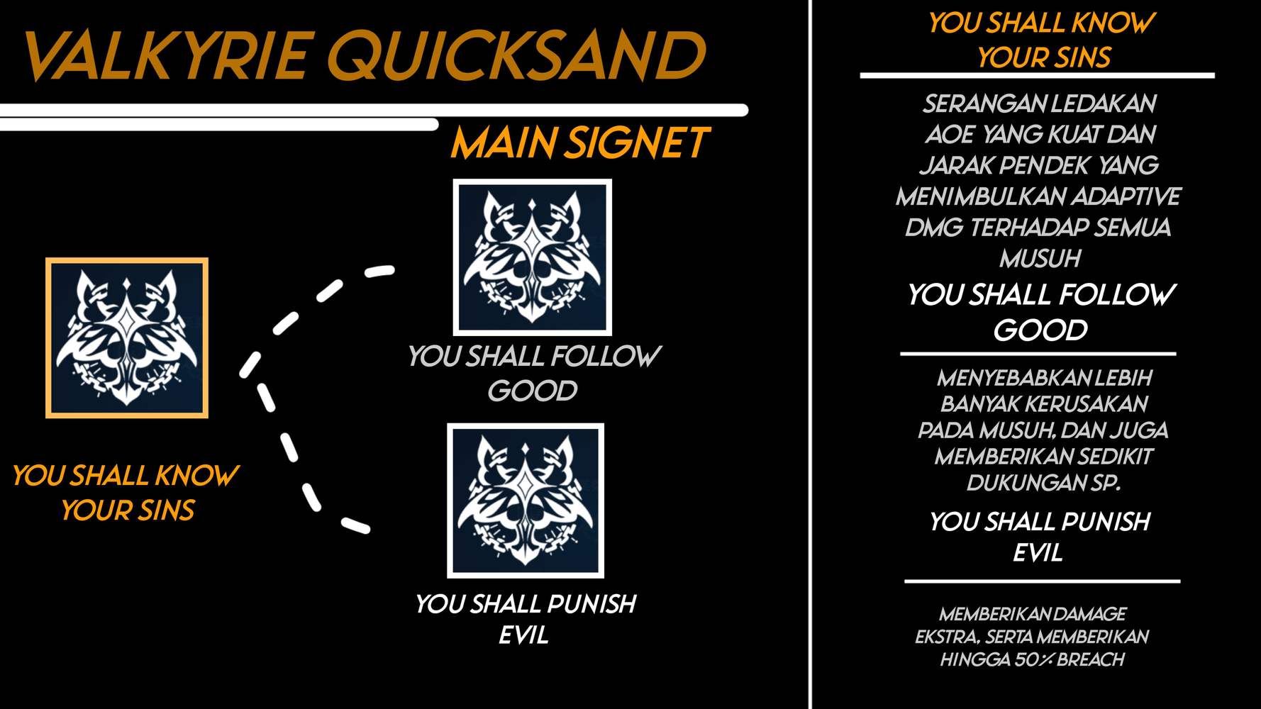 Panduan Valkyrie Quicksand di Elysia Realm! Panduan Signet, Support ...