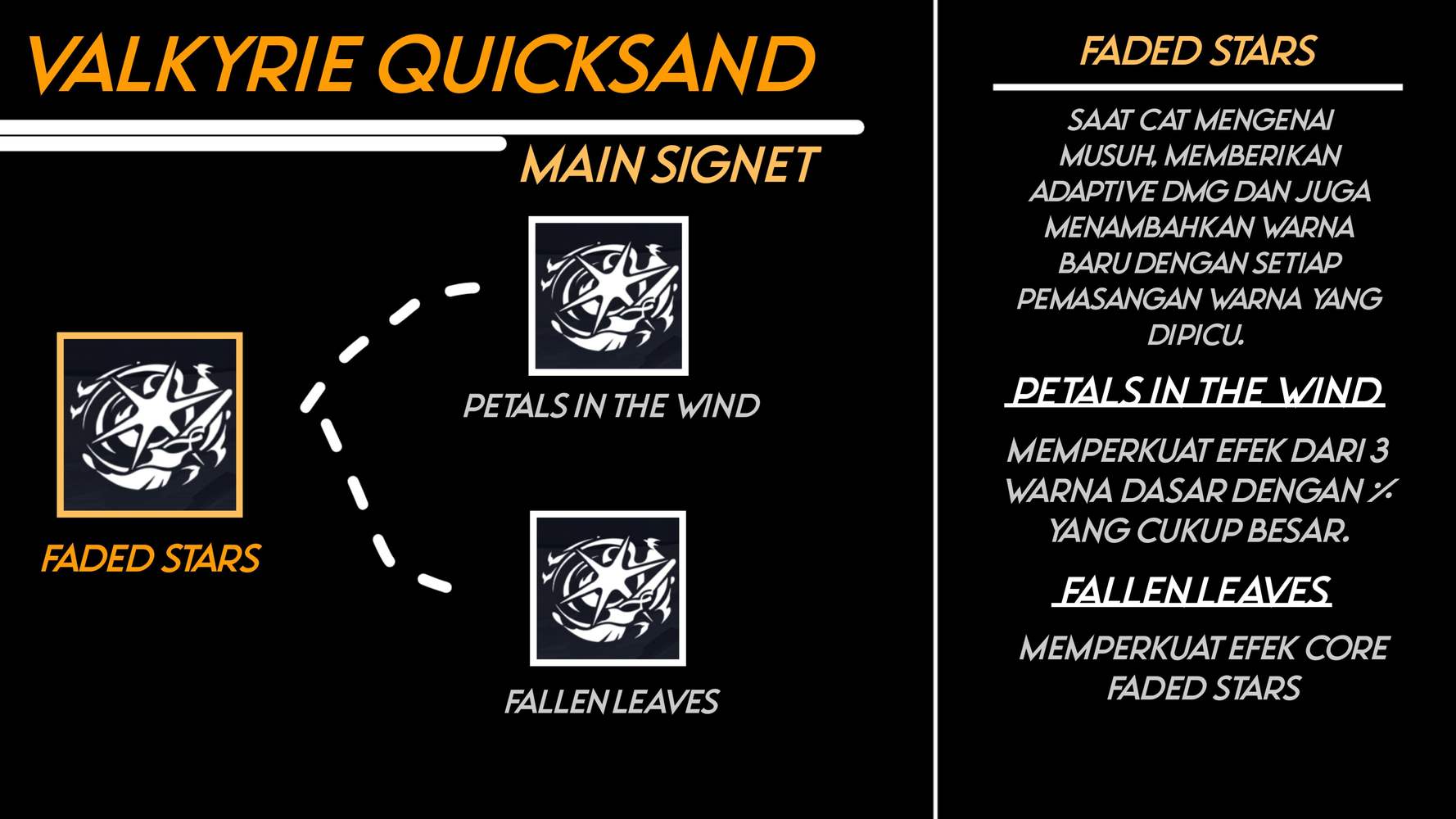 Panduan Valkyrie Quicksand di Elysia Realm! Panduan Signet, Support ...