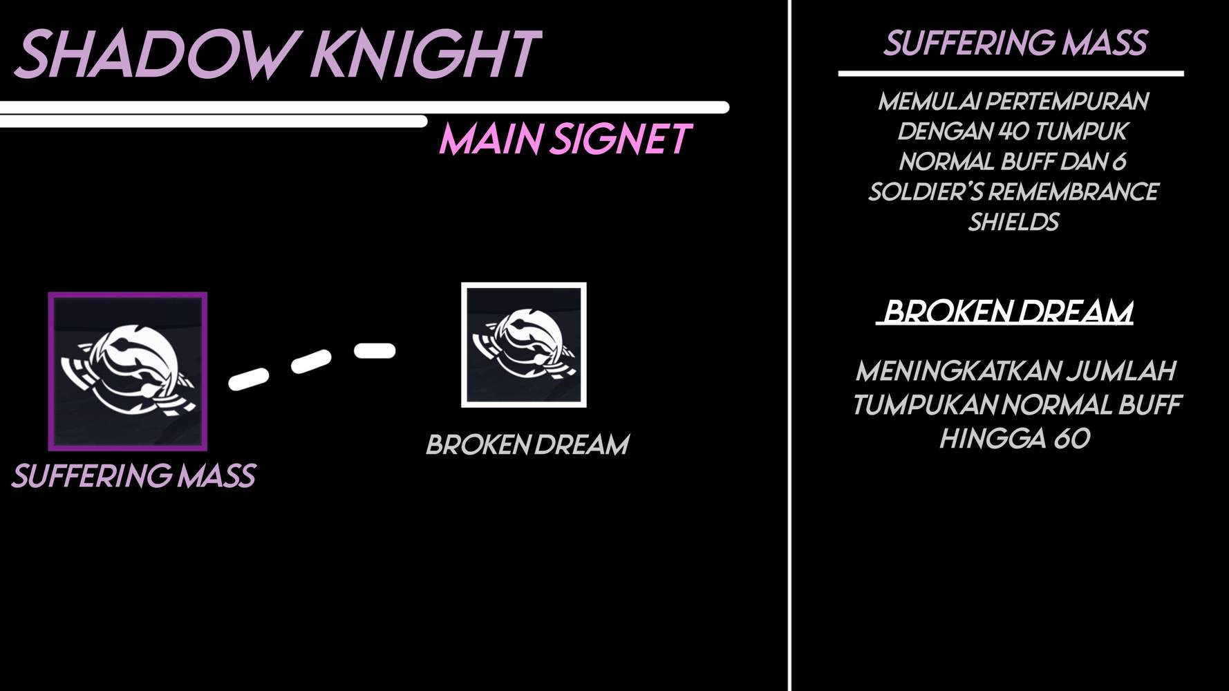 Panduan Shadow Knight di Elysia Realm! Panduan Signet, Support, Sigil ...