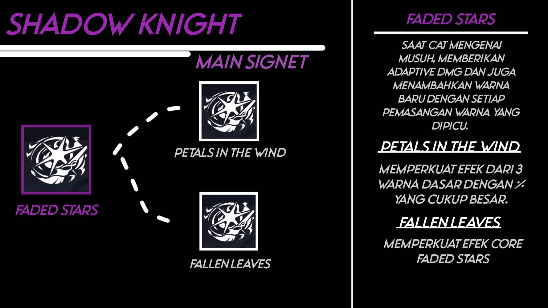 Panduan Shadow Knight di Elysia Realm! Panduan Signet, Support, Sigil ...