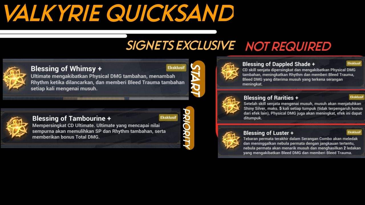 Panduan Valkyrie Quicksand di Elysia Realm! Panduan Signet, Support ...