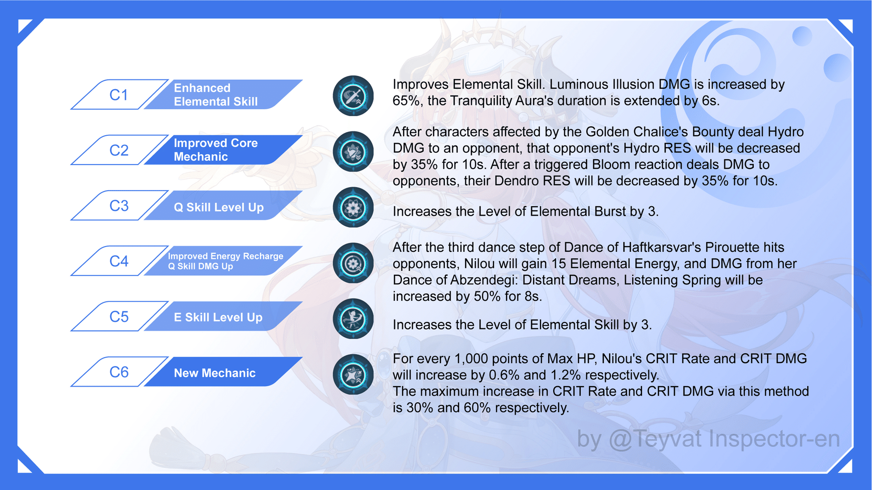 [V3.6] Flower in Bloom~ | Nilou Advanced Guide - Core Mechanics/Artifact/Team Comp Full Analysis ...