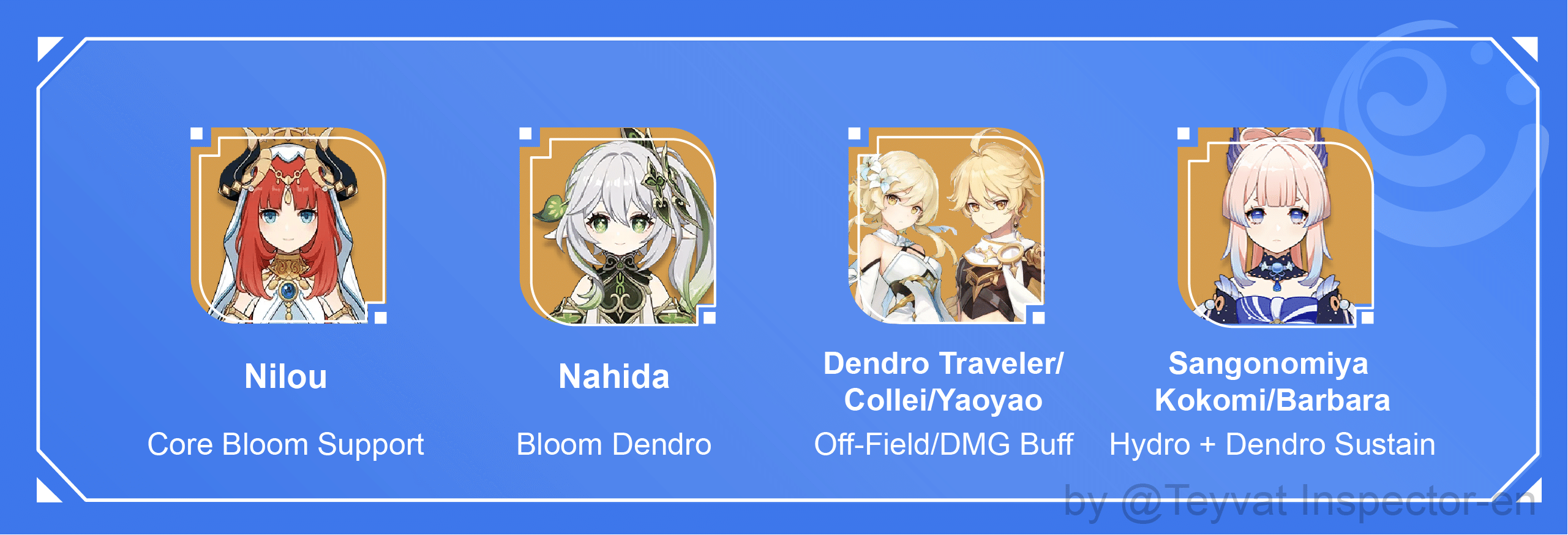 [V3.6] Flower in Bloom~ | Nilou Advanced Guide - Core Mechanics ...