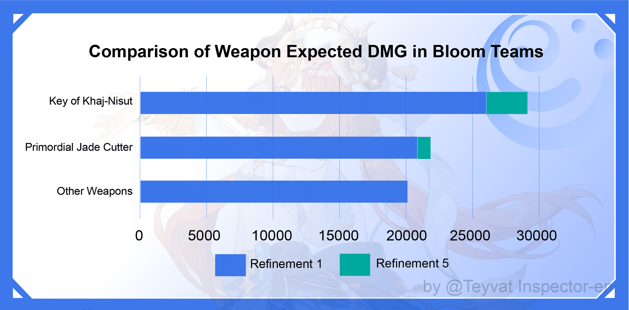 [V3.6] Flower in Bloom~ | Nilou Advanced Guide - Core Mechanics ...