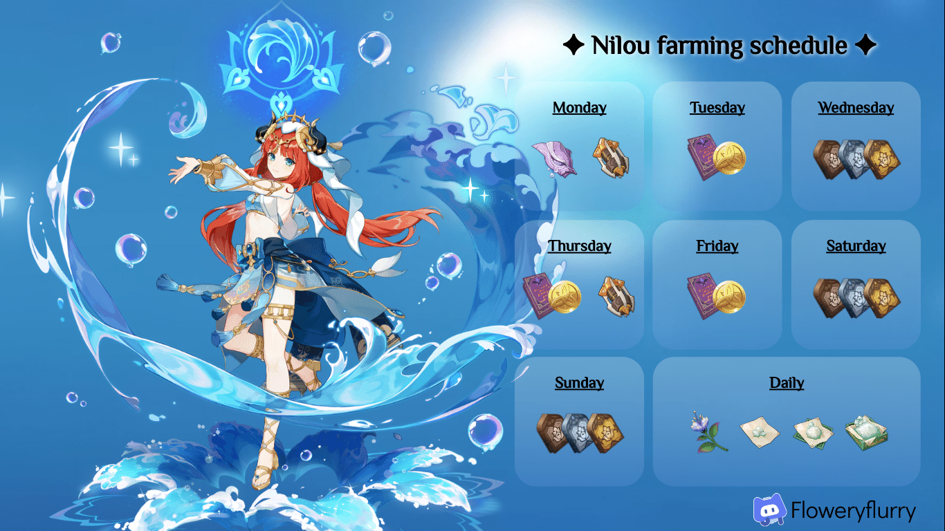 [Version 3.6] Phase 1 character materials & farming schedule Genshin ...