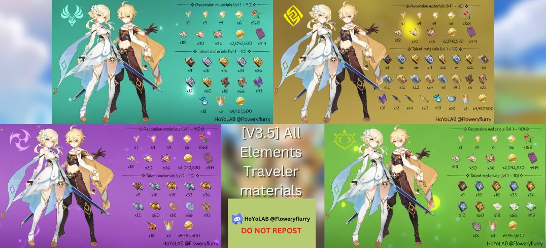 [Version 3.5] All character materials Genshin Impact | HoYoLAB