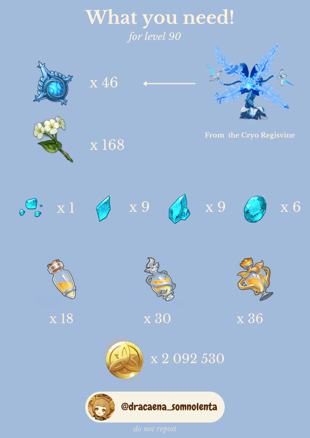 Ganyu build and level up materials guide! Genshin Impact | HoYoLAB