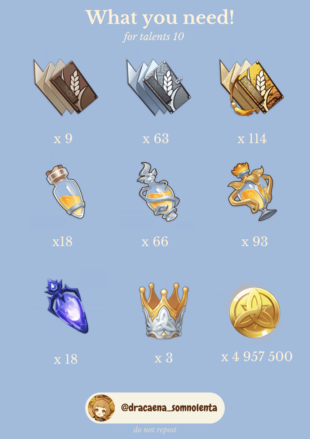 Ganyu build and level up materials guide! Genshin Impact | HoYoLAB