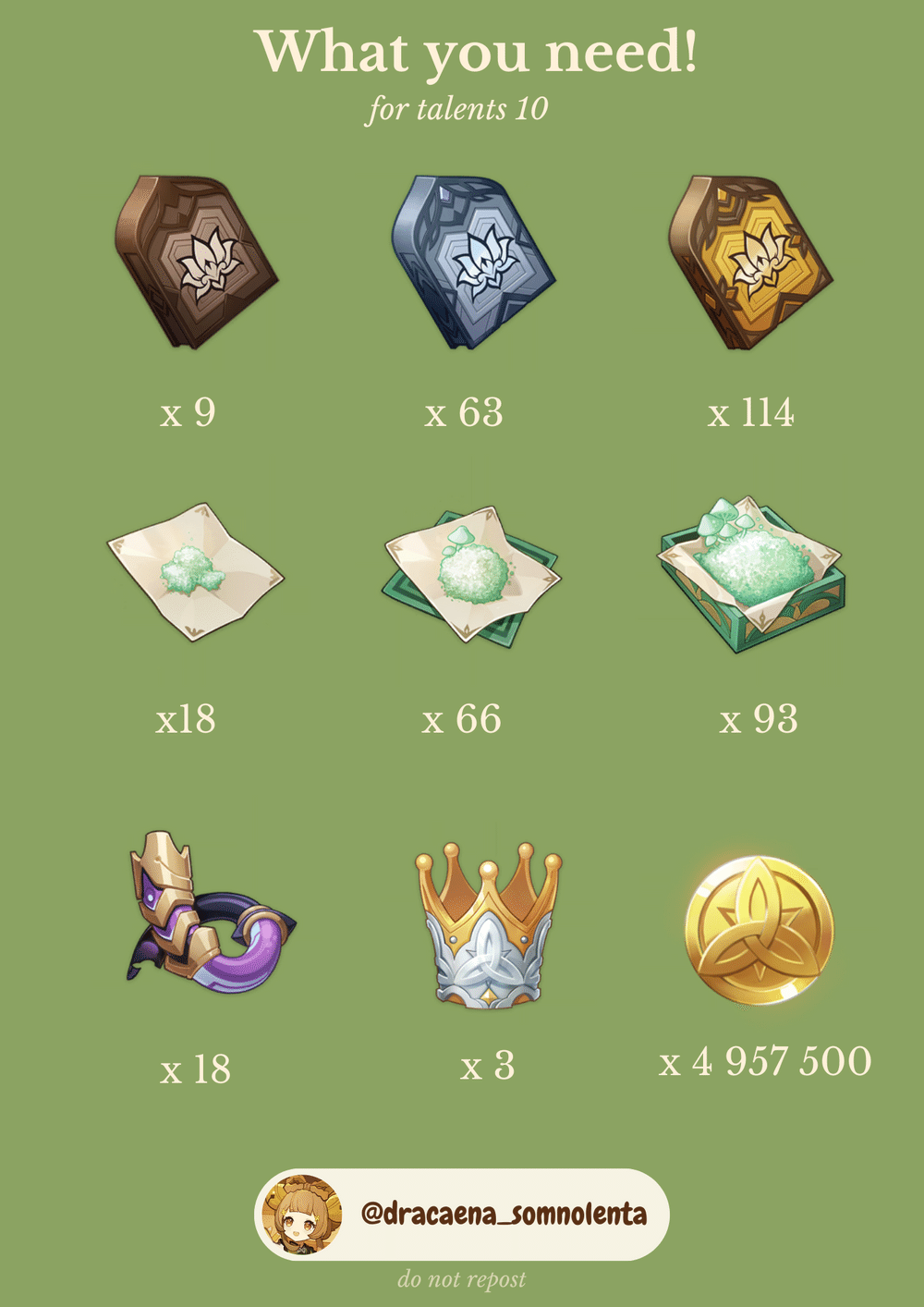 Nahida level up materials & build! Genshin Impact | HoYoLAB