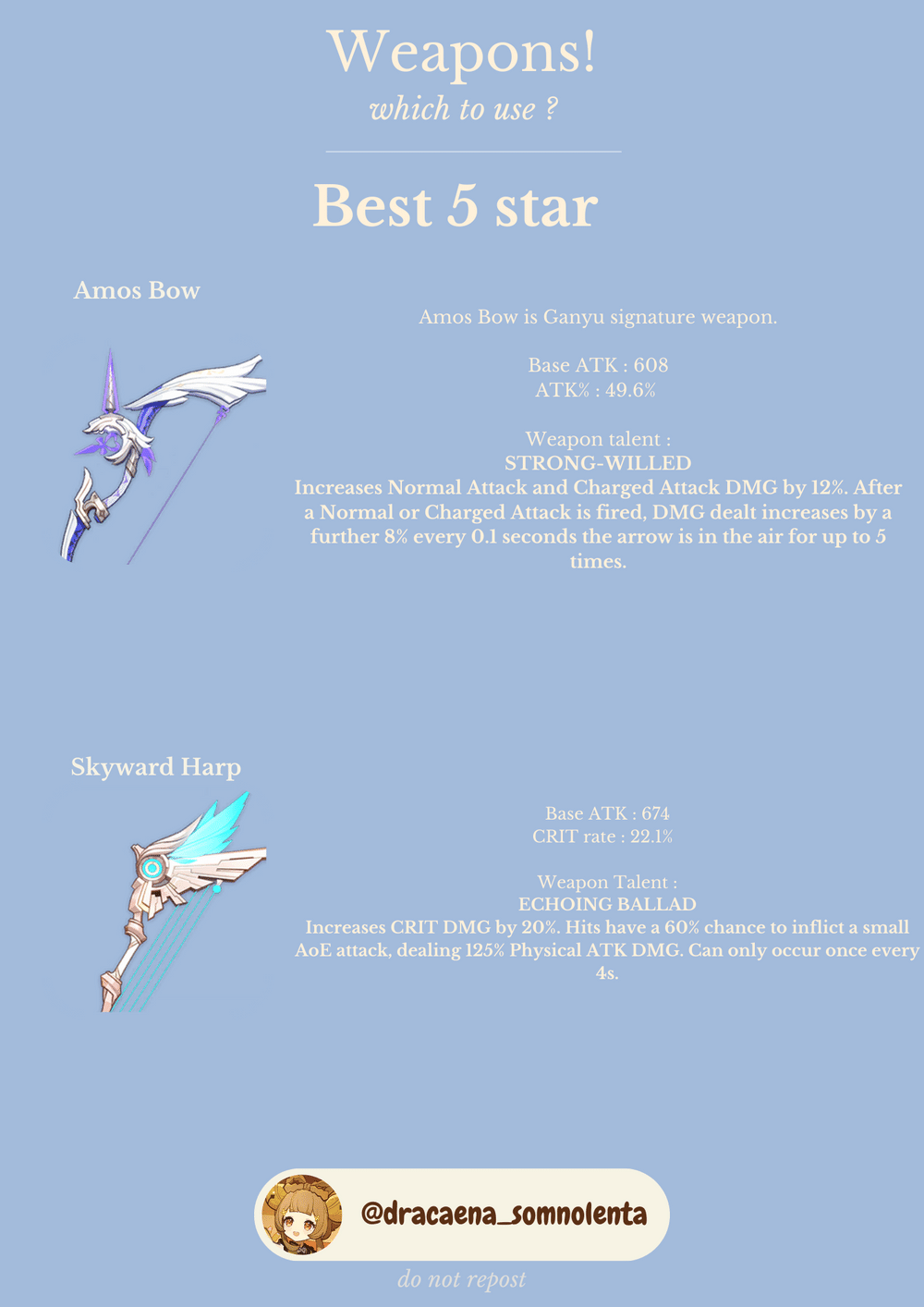 Ganyu build and level up materials guide! Genshin Impact | HoYoLAB