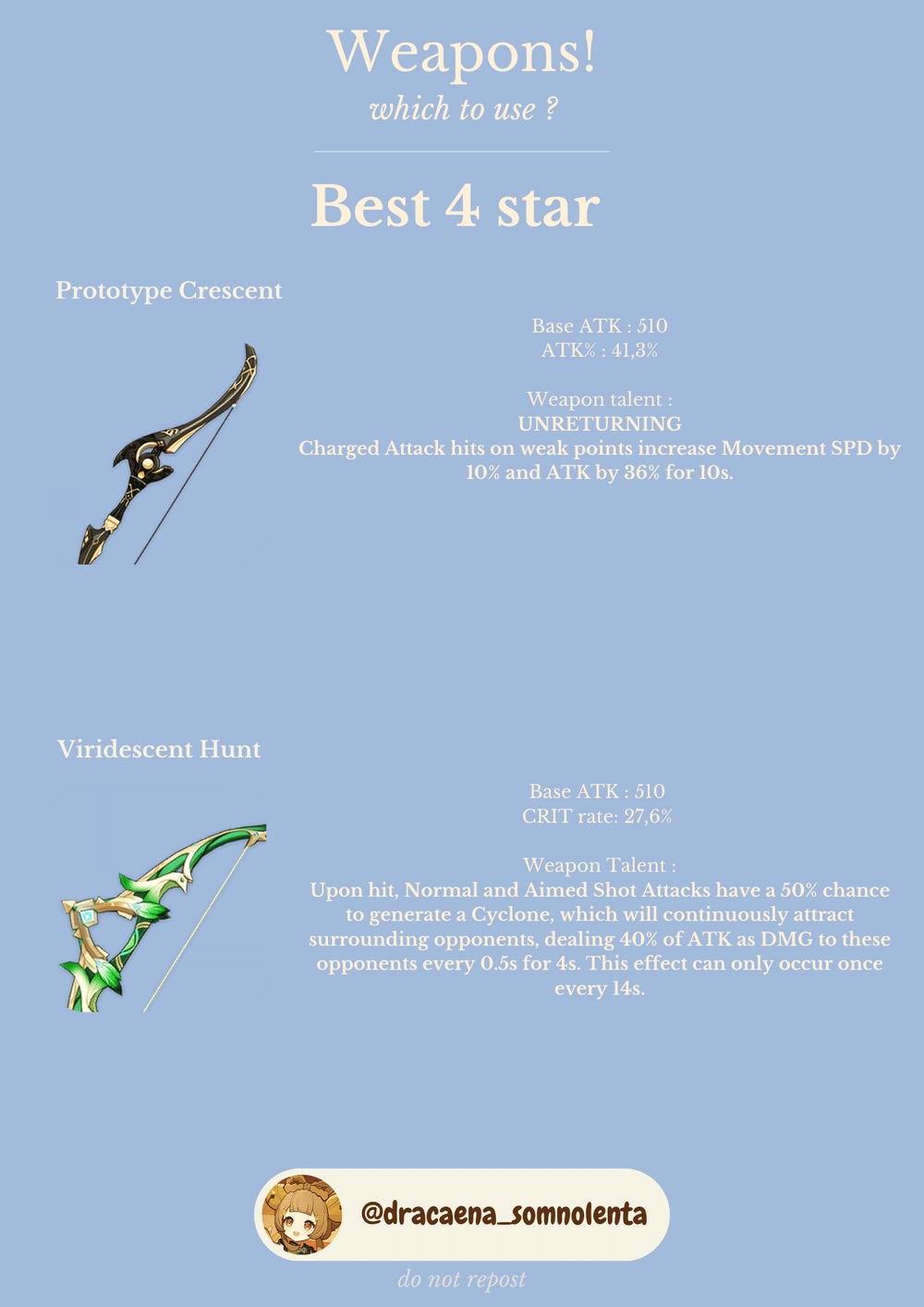 Ganyu build and level up materials guide! Genshin Impact | HoYoLAB